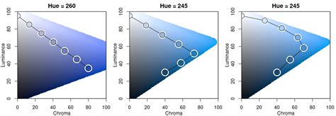 Palette Visualization And Assessment Colorspace