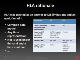 Simware RTI Empowering Hla With Dds PPT