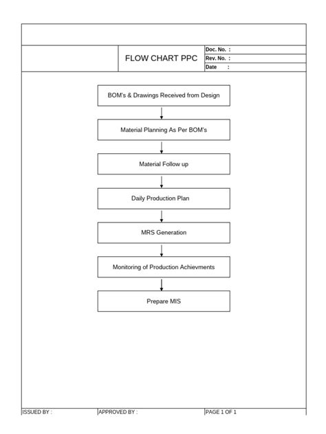 Ppc Process Flow Chart Overview Pdf Technology And Engineering