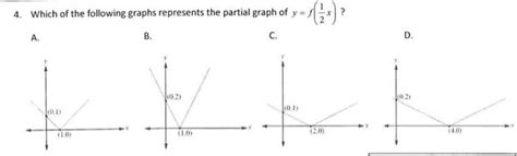 Solved Which Of The Following Graphs Represents The Chegg