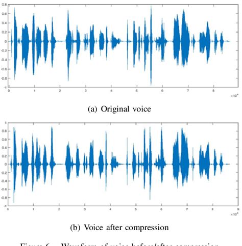 figure 6 from a r ask ofdm modulation and demodulation scheme against