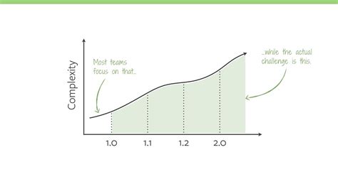Spring Modulith A Deep Dive Speaker Deck Spring Modulith A Deep Dive Speaker Deck