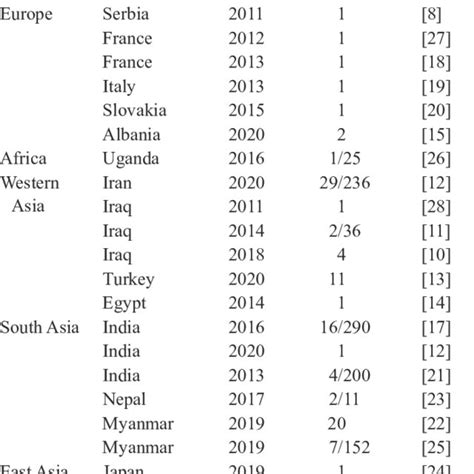 Microbiological And Epidemiological Features Of Ndm 1 Producing