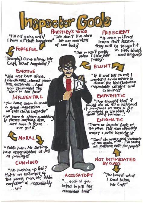 An Inspector Calls Gcse Revision Guide Pdf Free Mind Map Notes And