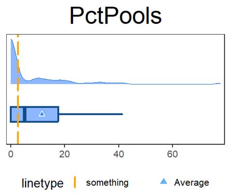 how to add geom vline to legend tidyverse posit community
