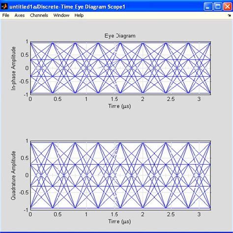 A Root Raised Cosine Filter Phase Delay B Group Delay Response