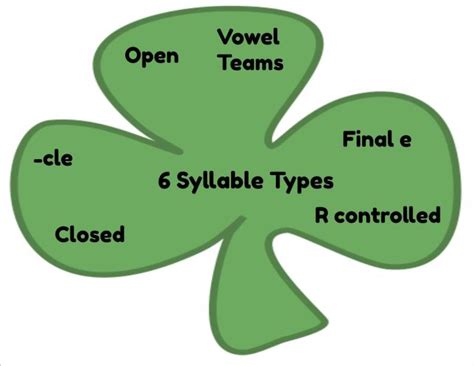 6 Syllable Types Sort Work Center Cards Classful