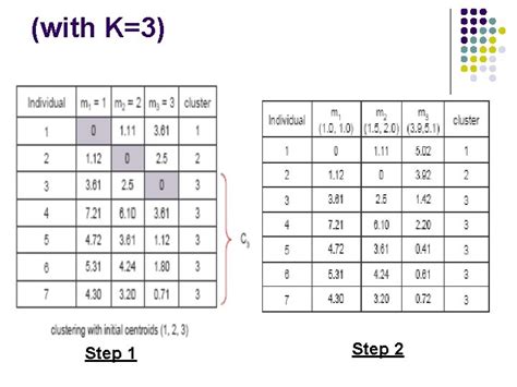 Kmeans Clustering Topic To Cover Introduction Of Clustering