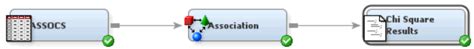SAS EM Diagram Flow For Association Analysis Download Scientific Diagram