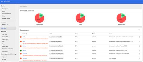 error when i m trying to convert my docker compose · issue 1130