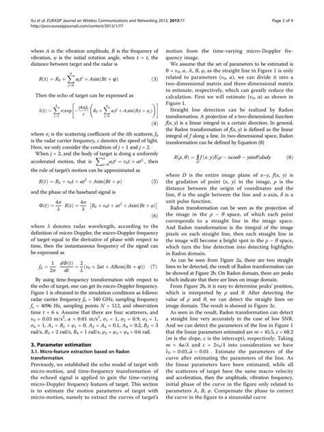 Solution Research On Micro Feature Extraction Algorithm Of Target Based On Terahertz Radar