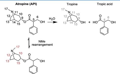 Figure 4 From Solvent Suppression In Pure Shift Nmr Semantic Scholar