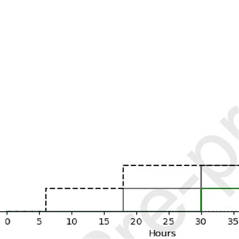 Bsla Sirna Production Method A Bsla Vector Diagram The Plasmid Is