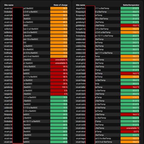Flex Table Card Page 11 Dashboards And Frontend Home Assistant