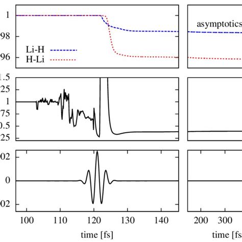 Color Online Normalization Of The Wave Function Top For Both