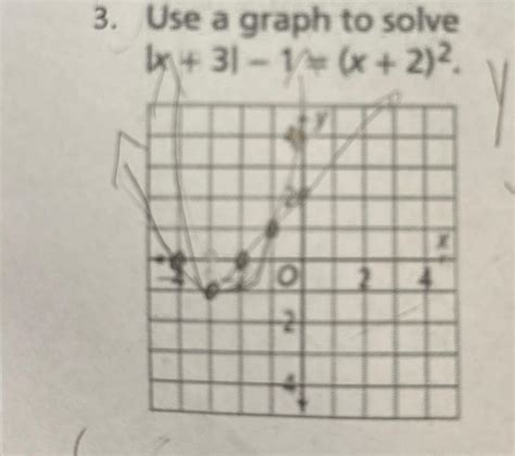 Solved Use A Graph To Solve Chegg Com