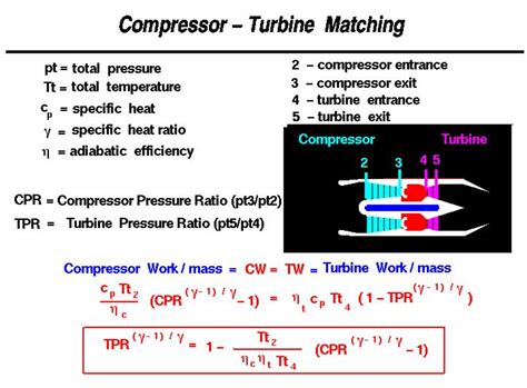 Thermal Kinematics Gas Turbine For The Best Performance