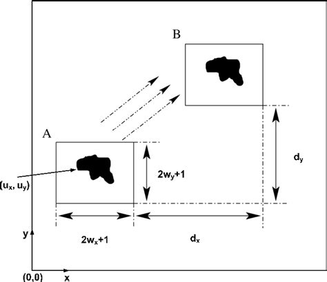 Figure 2 From Optical Flow Algorithm For Velocity Estimation Of Ground