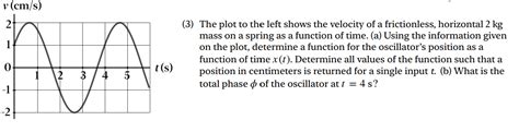 Solved V Cm S The Plot To The Left Shows The Velocity Chegg