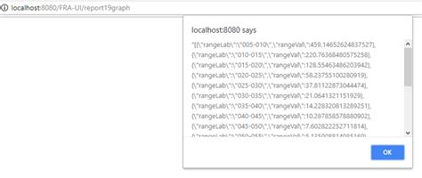Javascript Google Charts Not Showing When Called Through Jquery Ajax Stack Overflow