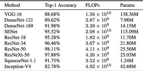 Table 2 From Few Shot Scene Classification With Multi Attention Deepemd