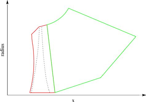 Figure 2 From Advanced Flutter Analysis Of A Long Shrouded Steam
