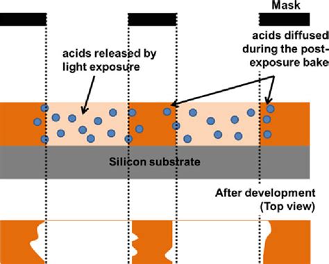 Figure 2 3 From Chapter 2 Line Edge Roughness Ler 2 Semantic Scholar