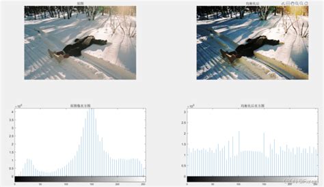 数字图像处理 实验四：直方图均衡化数字图像增强直方图均衡化技术的实验总结 Csdn博客