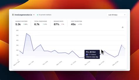 Csaba Kissi On Linkedin The End Of The October Is