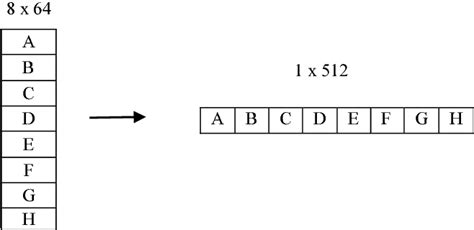 Figure From Iris Recognition Using Machine Learning From Smartphone Captured Images In