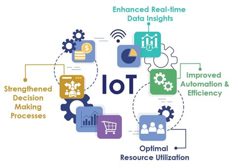 IoT ERP Integration Transforming The Landscape Of Business Operations