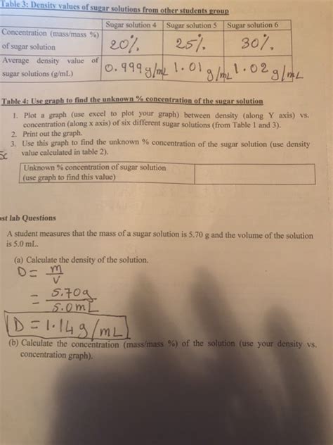Solved Table Density Values Of Sugar Solutions From Other Chegg Com