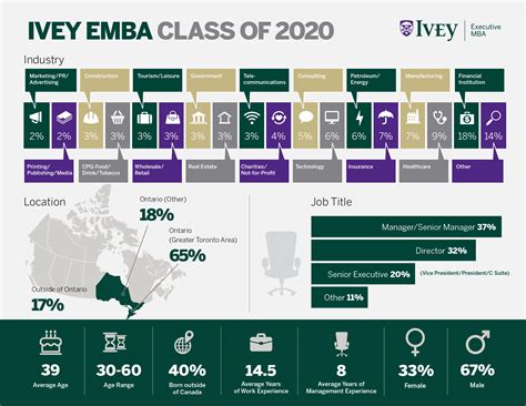 Ivey Executive Mba Program