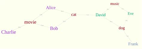 building a simple prefect 3 data pipeline with jupyter and docker by