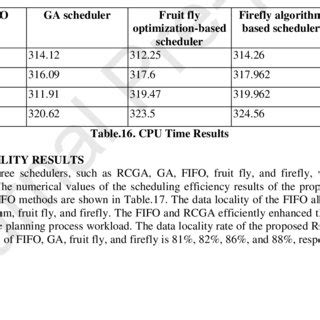 CPU Time Vs Number Of Jobs Comparison Download Scientific Diagram