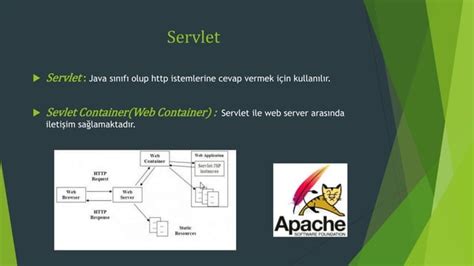 Servlet And Jsp Lifecycle Ppt