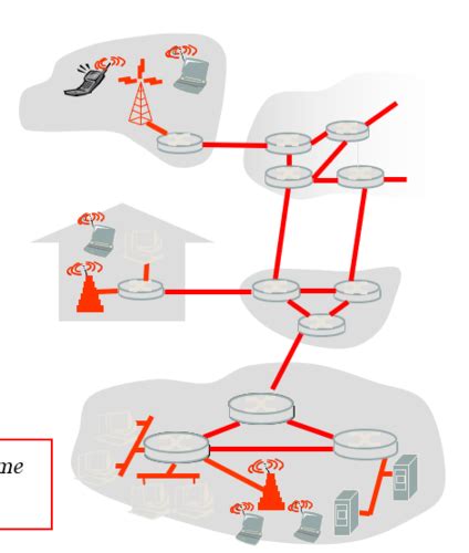 Is370 Chapter 5 Link Layer Part 1 Flashcards Quizlet