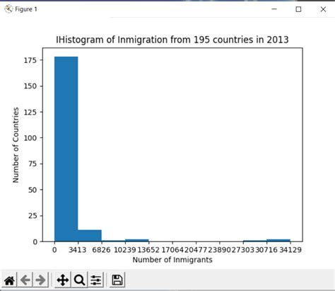 Bigdata Graficos Estadisticos Con Matplotlib Histogramas