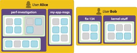 Lttng V210 — Lttng Documentation — Lttng
