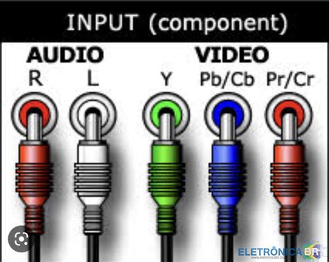 Como Conectar Um DVD Player A Uma TV Philco Roku TVs De PLASMA LCD LED E CRT