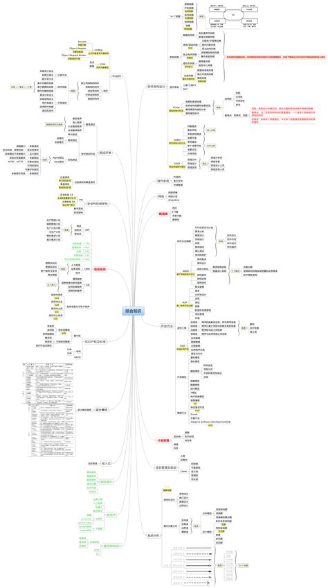 软考高级系统架构师冲关预测