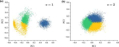 Word Embedding Results Graph A Represents The Result Of Word Download Scientific Diagram