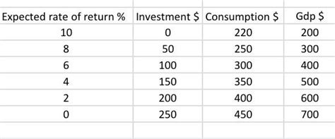 Solved Task If The Real Rate Of Interest Is Then Chegg