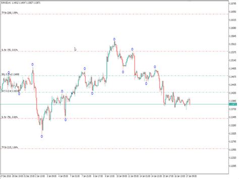 Trend Tracer Ea Mt4 Robô De Negociação Expert Advisor Para Download Gratuito Para Metatrader 4
