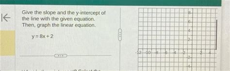 Solved Give The Slope And The Y Intercept Of The Line With Chegg