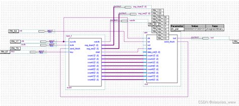 基于fpga的频率计与串口通信（一）将基于fpga的频率计的数值通过串口打印出来分析 Csdn博客