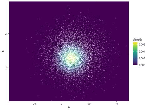 Ggplot R Changing The Color Of Overlapping Points Stack Overflow