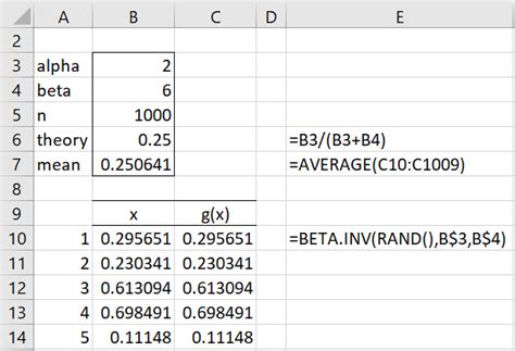 Monte Carlo Integration Real Statistics Using Excel