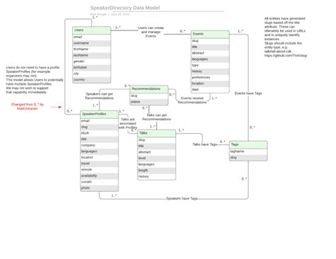 presenting aws speakers directory an ai hackathon project dev community