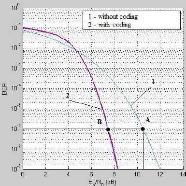 The Data Frame Structure Using Coding Download Scientific Diagram